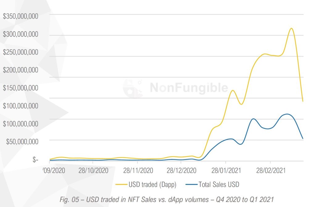 NFT je digitální umění budoucnosti. Jak funguje? Vše, co musíte vědět!